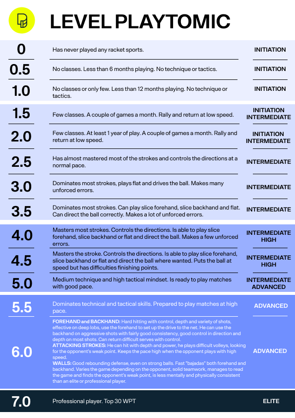 The Playtomic Levels: ups & downs 🏆 – Playtomic Help